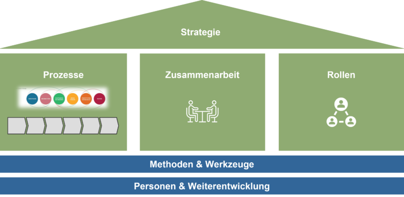Strategisches Produktmanagement - p4c consulting GmbH